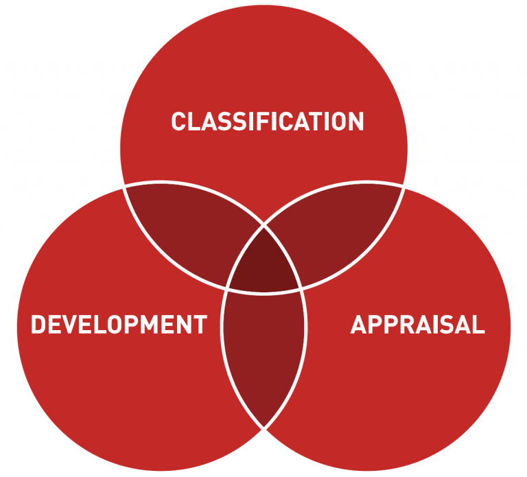 Club Licensing Program - Canada Soccer